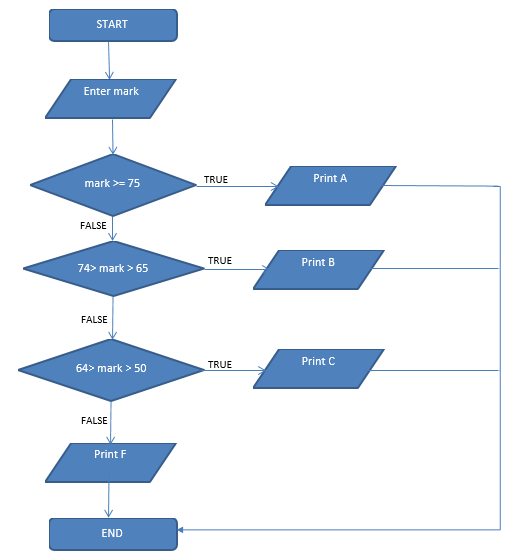 Lab Session 1 ( 17 September 2018)