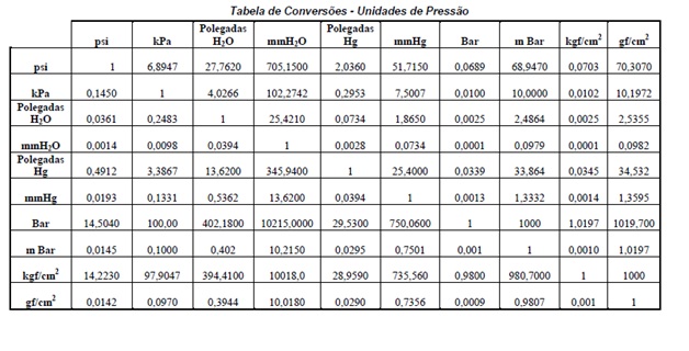 Eletro Ensino Convers o De Unidades De Press o Exerc cios Resolvidos eletro-ensino-convers-o-de-unidades-de-press-o-exerc-cios-resolvidos