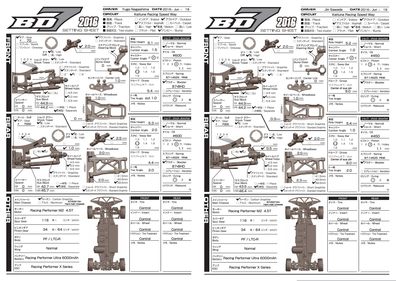 全日本向け?? ヨコモ「BD7 2016」セッティングシート公開|ラジコンもんちぃ - オフロード/オンロード/ドリフト ラジコンニュース