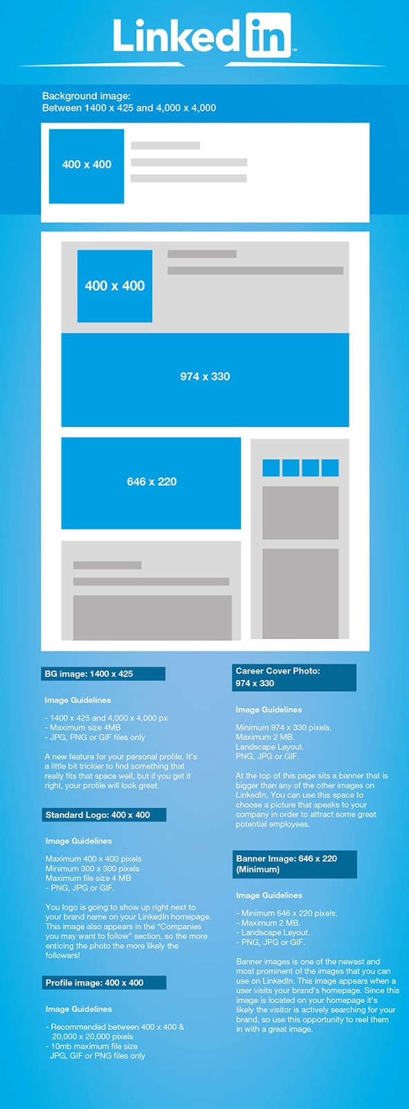 Cheat Sheet Ukuran untuk Berbagai Image di Media Sosial - Carolina Ratri