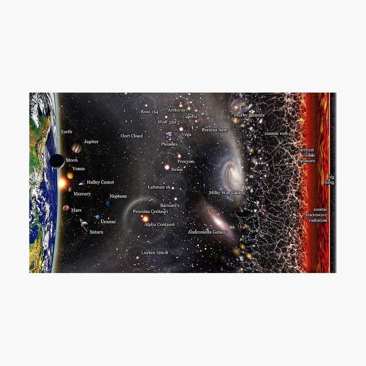 SIMPLE UNIVERSE MAP - Pablo Carlos Budassi