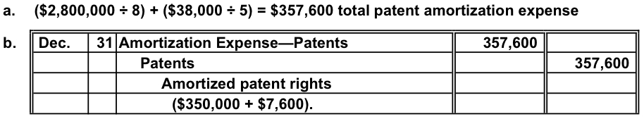 Accounting Questions and Answers: EX 10-20 Amortization entries