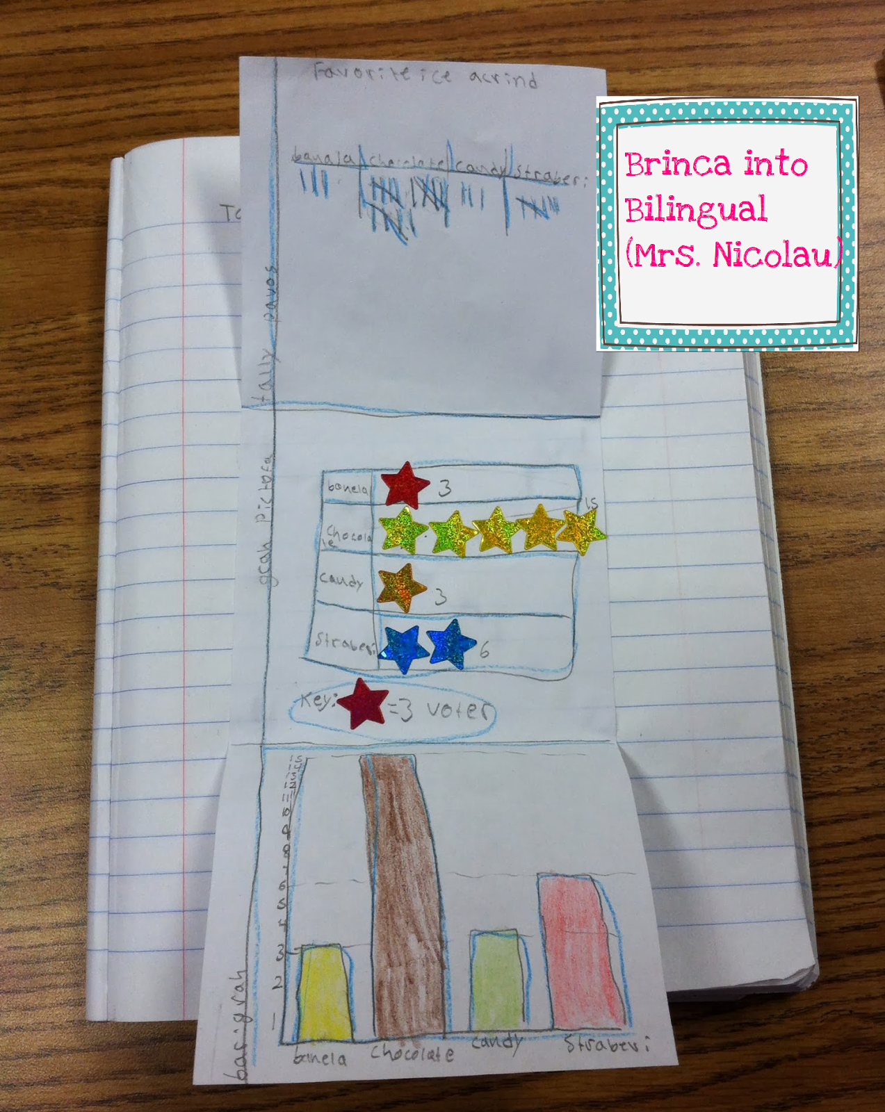 Brinca Into Bilingual (Mrs. Nicolau): Pictographs and Monster Crafts!