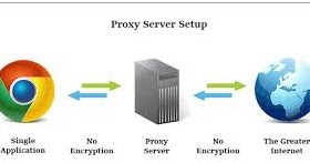 Ad - 17 Memahami cara mengkonfigurasi Proxy Server | Imron