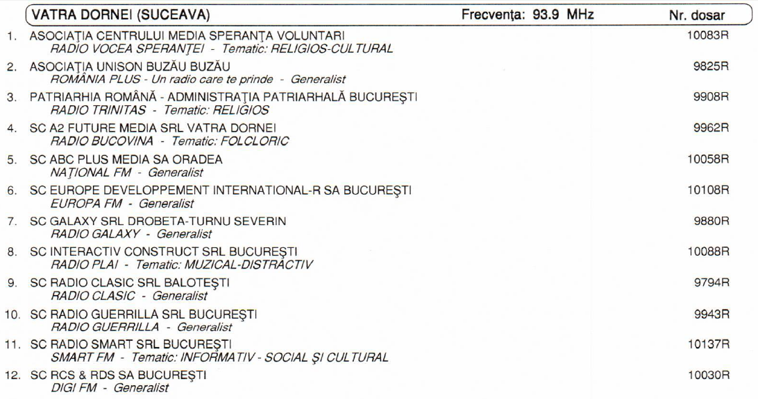 CNA a scos la licitație două frecvențe de radio FM pentru Vatra Dornei ...
