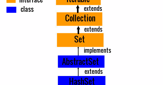 Java LinkedHashSet ~ JAVA95
