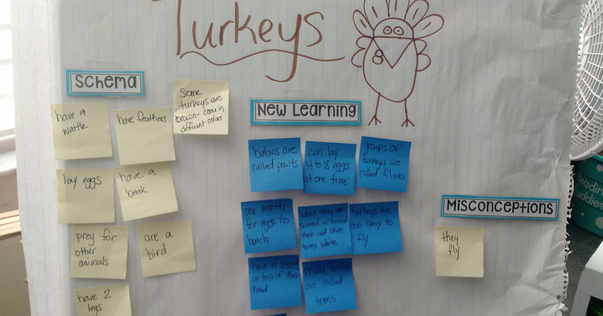 Thanksgiving and Turkey Weeks - Teacher by the Beach
