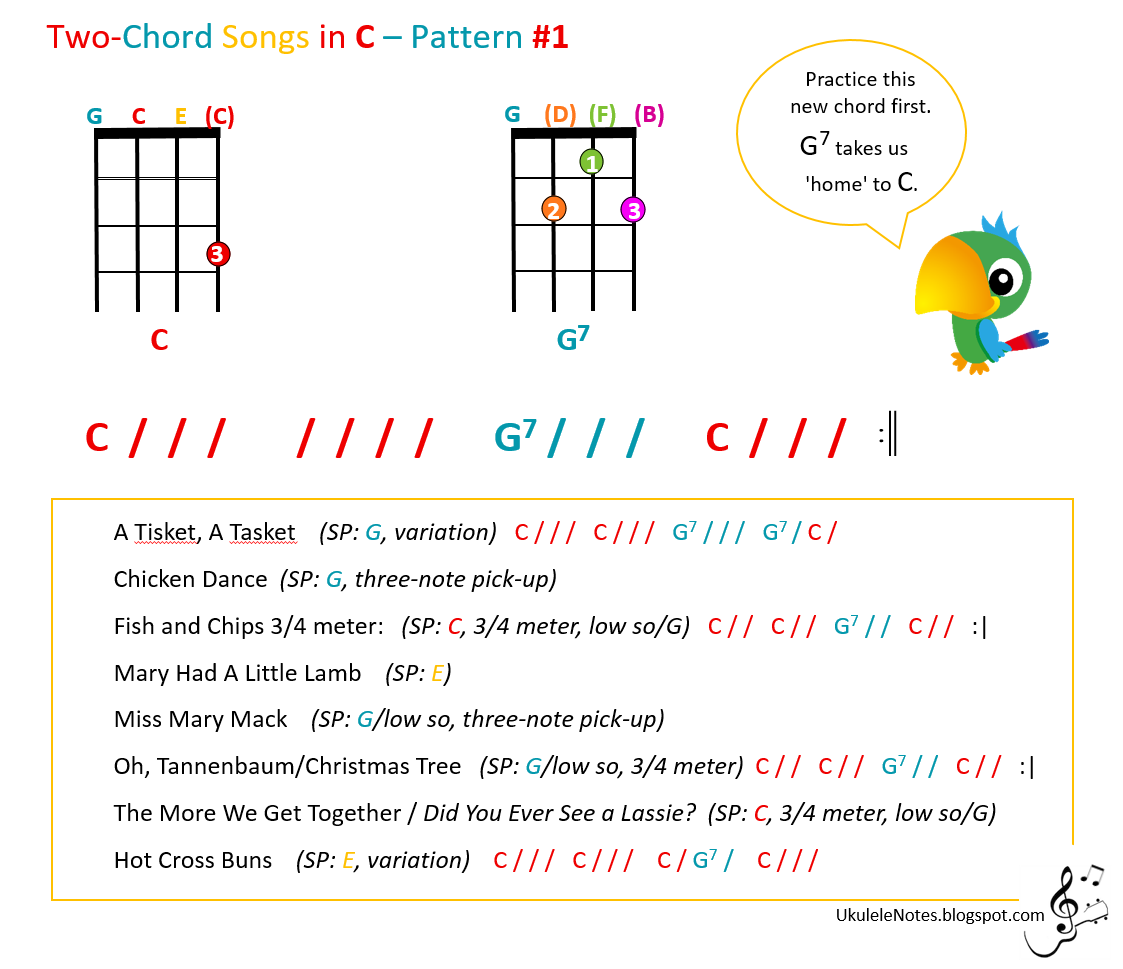 Jeri's YOUkulele Notes: Key of C - Two-Chord Songs - Pattern #1