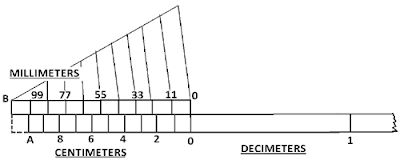 Mechanical Technology: Types of Scales in Engineering Drawing