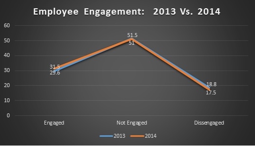Employee Engagement: Year in Review & Other Gallup Insights