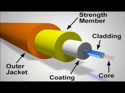 Cara Mengupas Kabel FO (fiber optik) yang Baik - Djawa