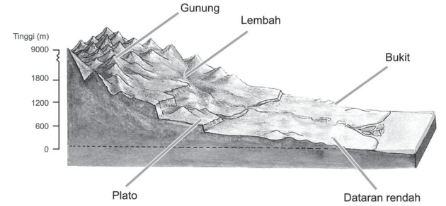Interpretasi Bentuk Kenampakan Alam | Info Terbaru