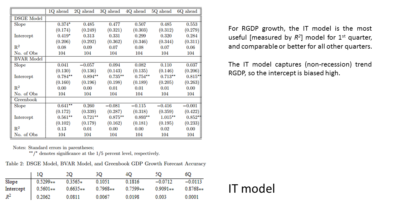 Information Transfer Economics Forecasting It Versus Dsge