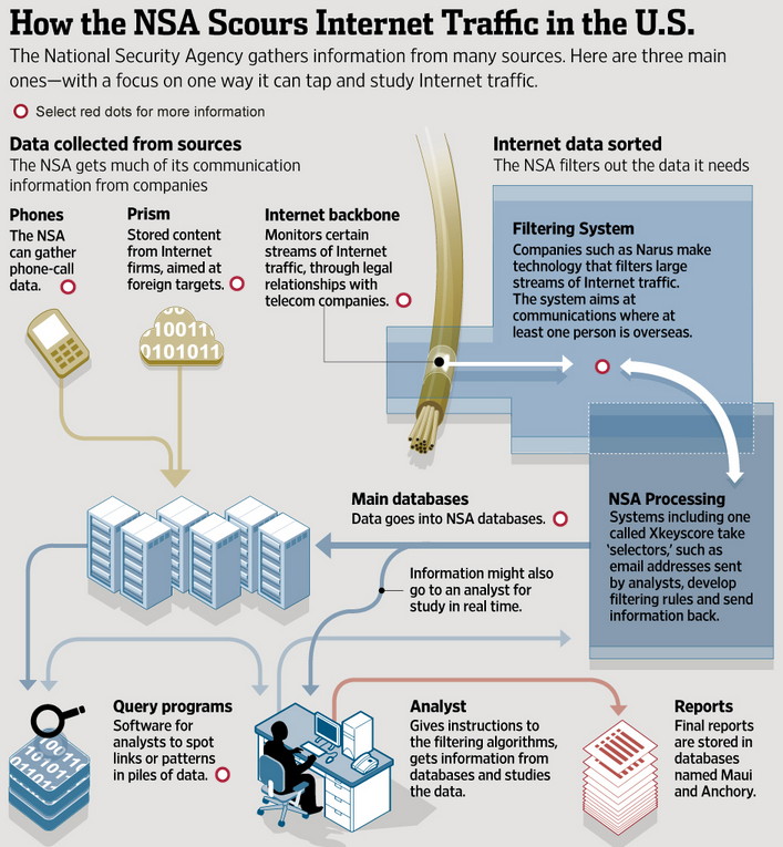 DPL-Surveillance-Equipment.com: NSA’s Prism Could Cost American ...
