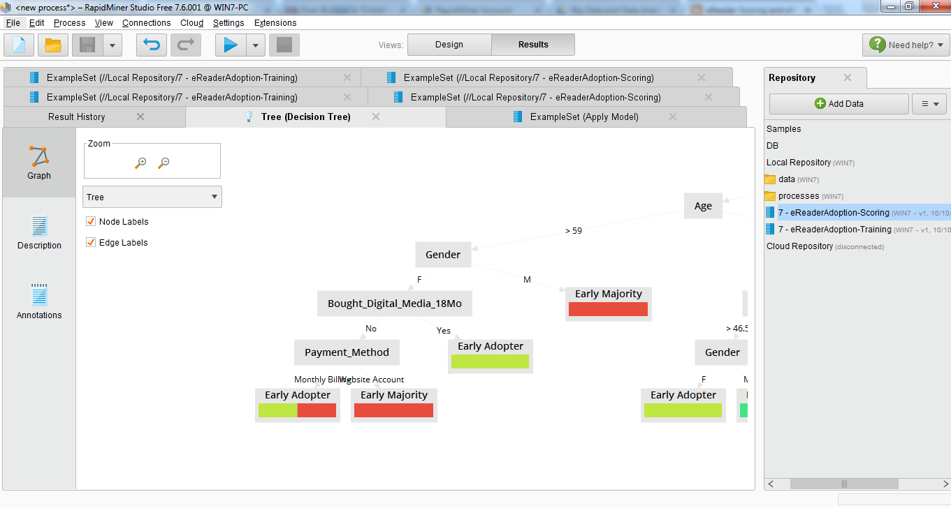 Data Mining Masses RapidMiner #Assignment5