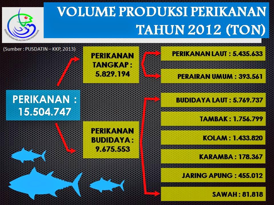 KOMUNITAS PENYULUH PERIKANAN: MEMAHAMI POTENSI PRODUK PERIKANAN DAN ...