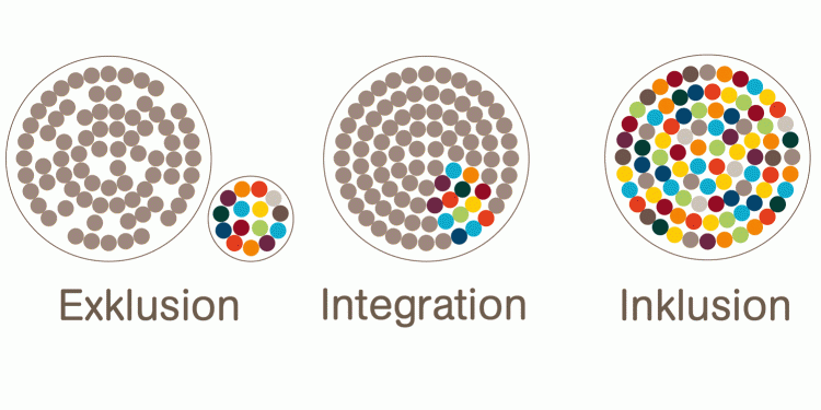 Lauter&Leise: [Artikel] Inklusion - ja bitte!