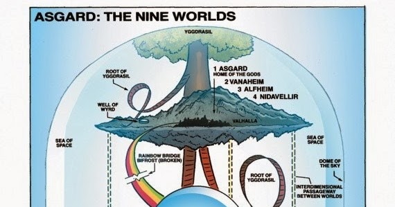 Gabriel's Random Ramblings: The Nine Realms of Thor