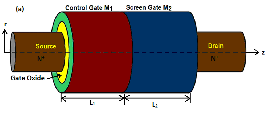 Junctionless Transistor : Reliability and Linearity of Gate-All-Around ...