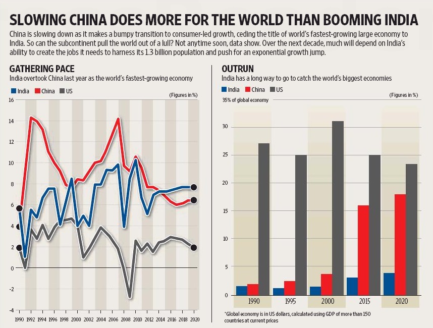 Twenty22 India On The Move Imf World Economic Outlook Update