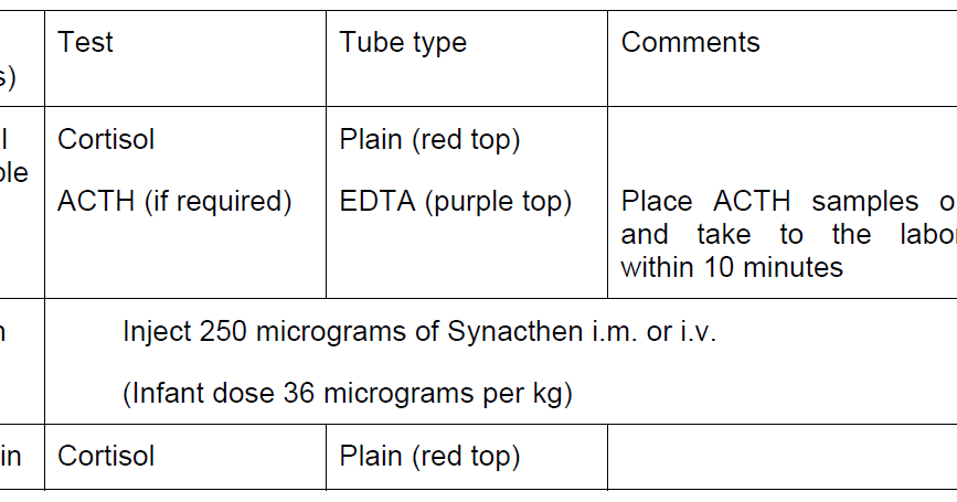 ASK DIS: Synacthen Test