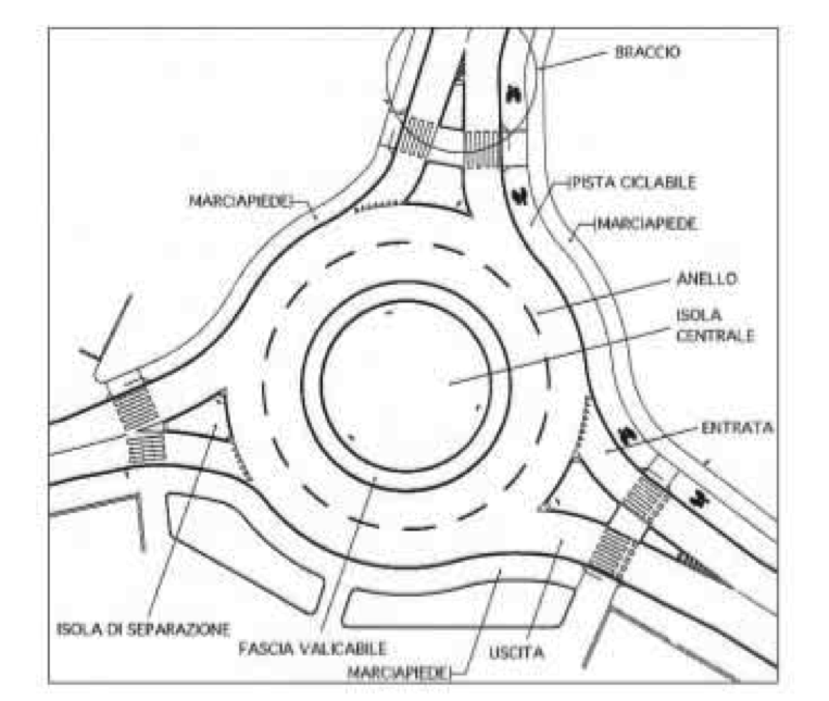 urbanisti.ka: Le rotatorie: caratteristiche e campi di applicazione ...