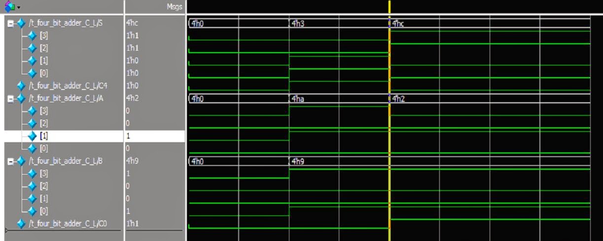 Collaborative Learning: Digital Arithmetic Circuits with Verilog HDL