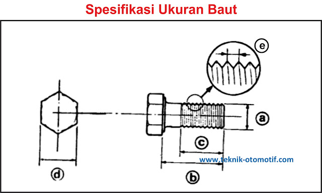 Cara Membaca Ukuran Baut - machine