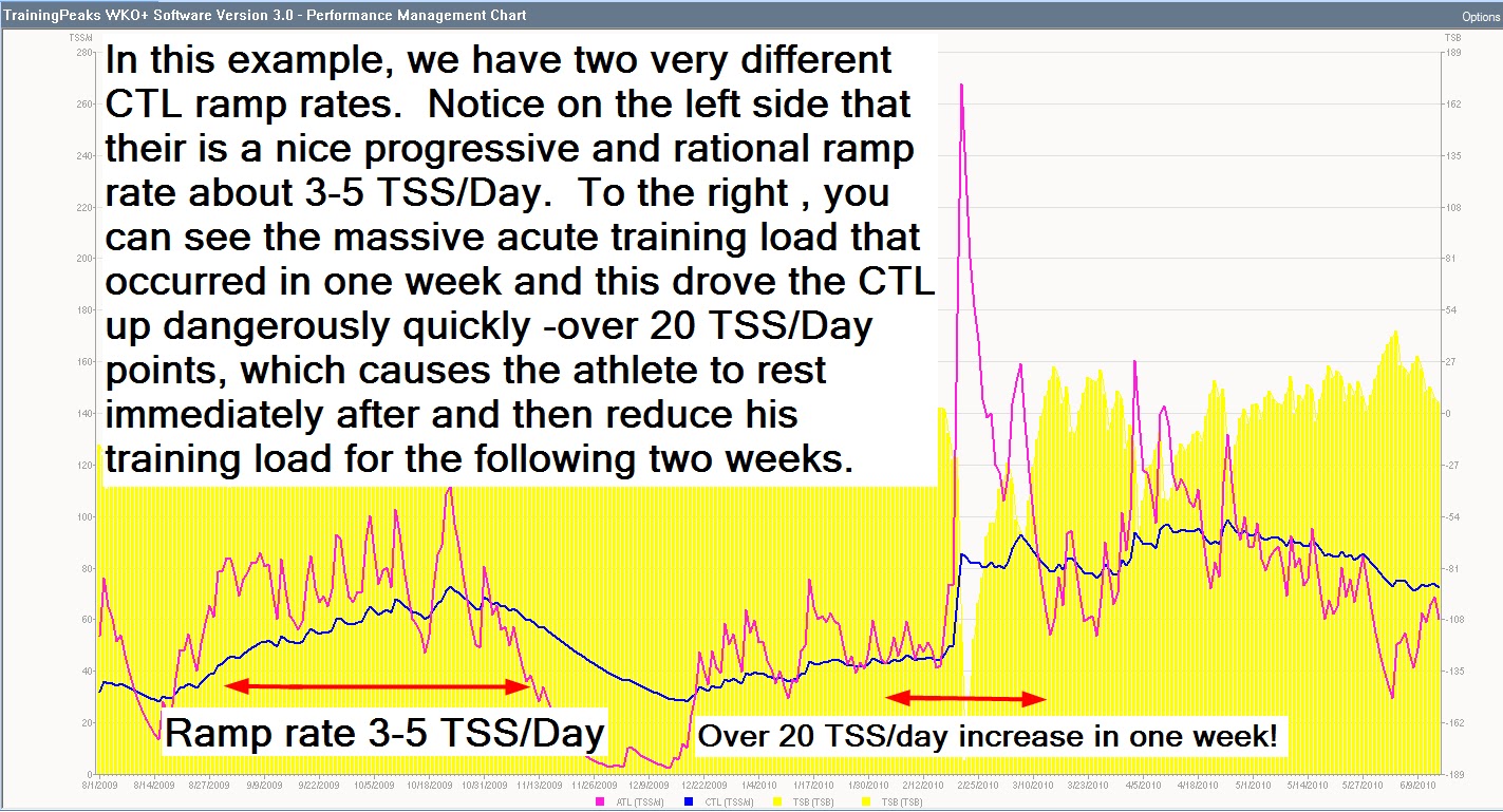 Hunter Allen Power Blog: The Power of Knowledge and the Knowledge of Power