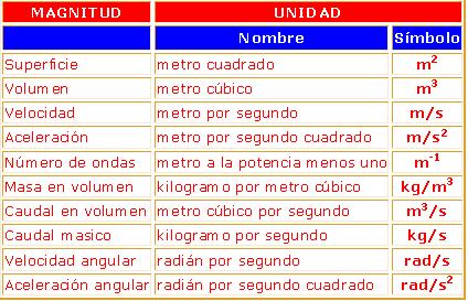 FISICA(sistema cegesimal)