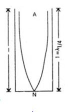 about science & common educational facts: Wave in string and pipe(FULL ...