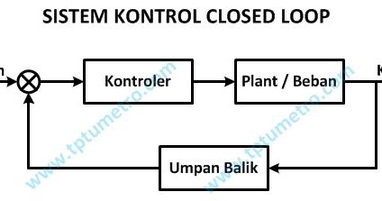 CLOSED LOOP CONTROL SYSTEM (SISTEM KONTROL JERAT TERTUTUP) - TPTUMETRO