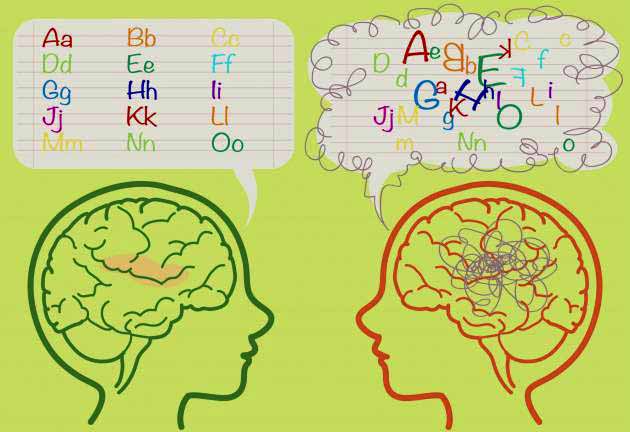 Apa Itu Disleksia: Pengertian, Gejala, Penyebab dan Jenisnya
