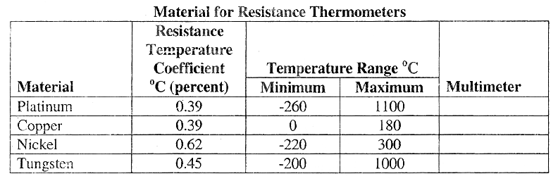 electrical topics: Electrical Resistance Thermometer