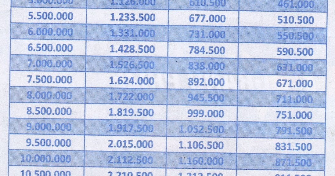 TABEL ANGSURAN MOTOR 2017 BFI 082227776921 ~ RASYA KREDIT