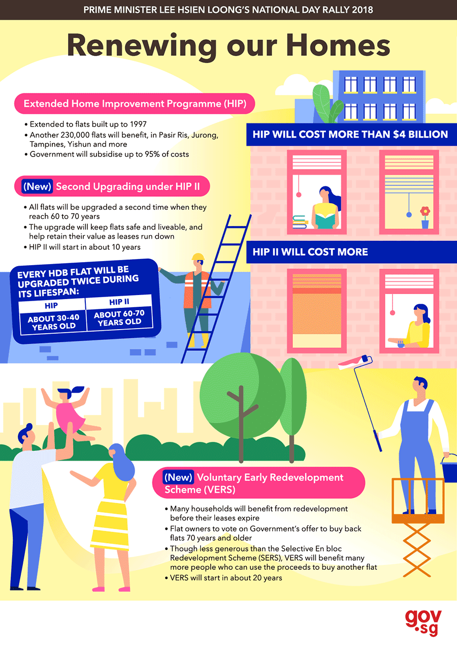 If Only Singaporeans Stopped to Think: HDB upgrading programmes ...