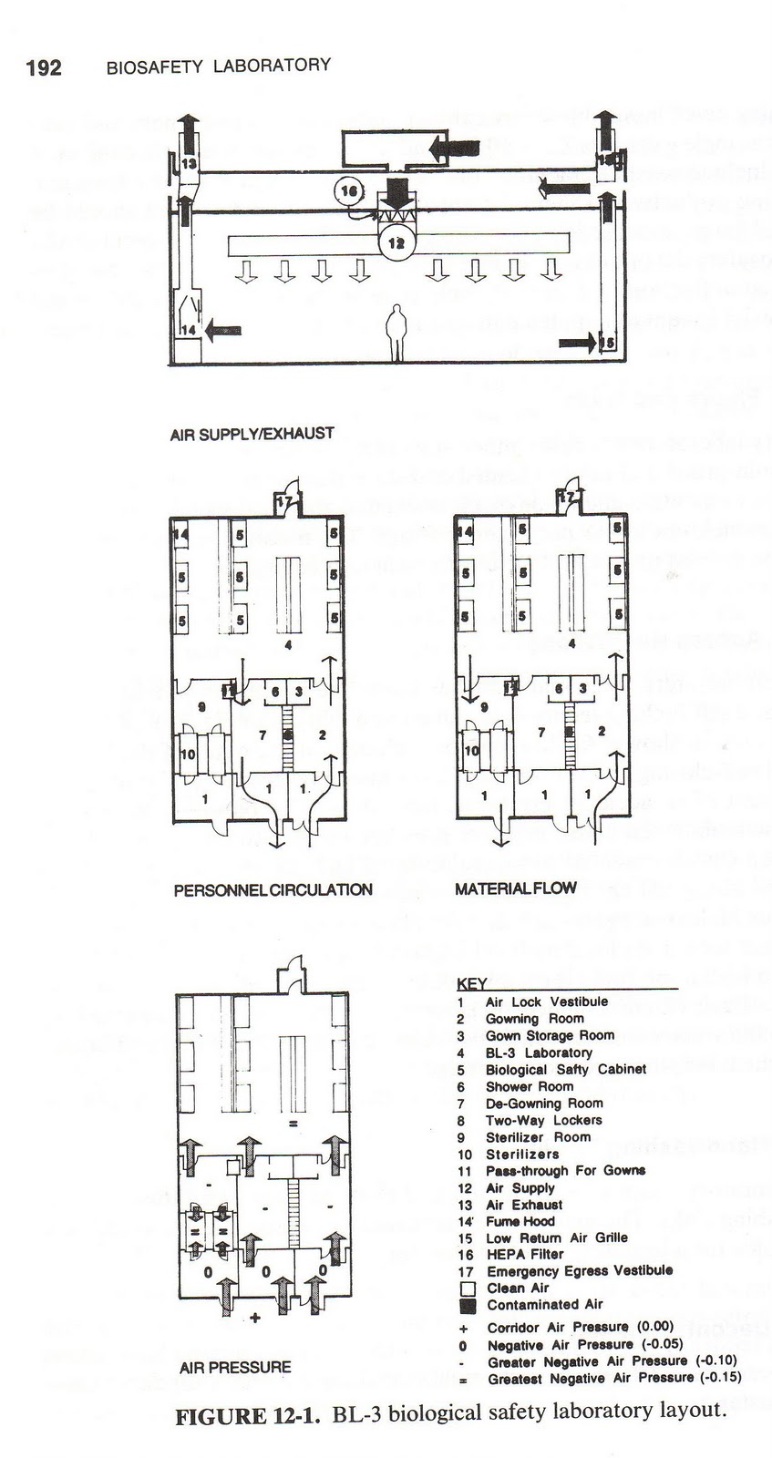 LSM PBL TK02: Scenario 1: Biosafety Laboratory (BSL) Level 3