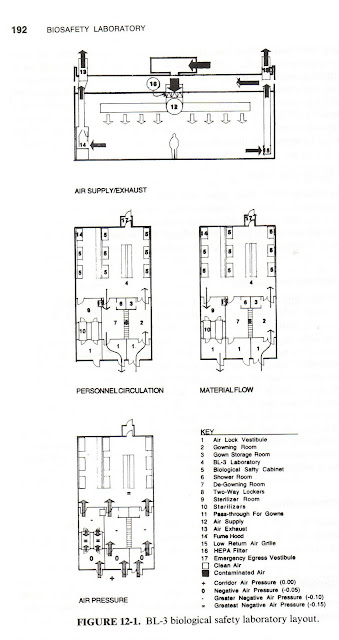LSM PBL TK02: Scenario 1: Biosafety Laboratory (BSL) Level 3