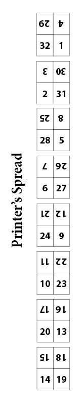 Kyle Lessman Design: Tech Journal: 32-Page Booklet Layout and Imposition