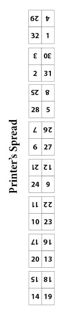 Kyle Lessman Design: Tech Journal: 32-Page Booklet Layout and Imposition