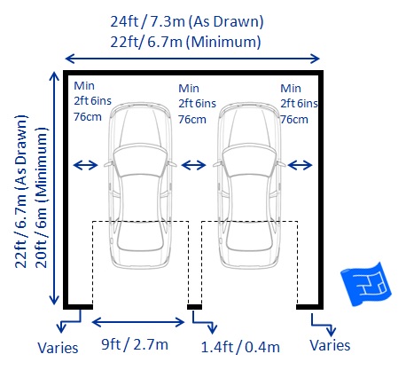 Perencanaan Dimensi Garasi Mobil yang Tepat - Arsitur Studio