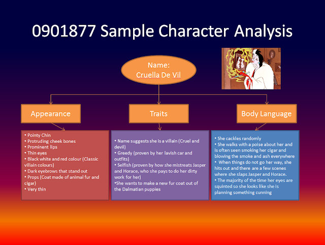 3D Character Animation: Character Analysis