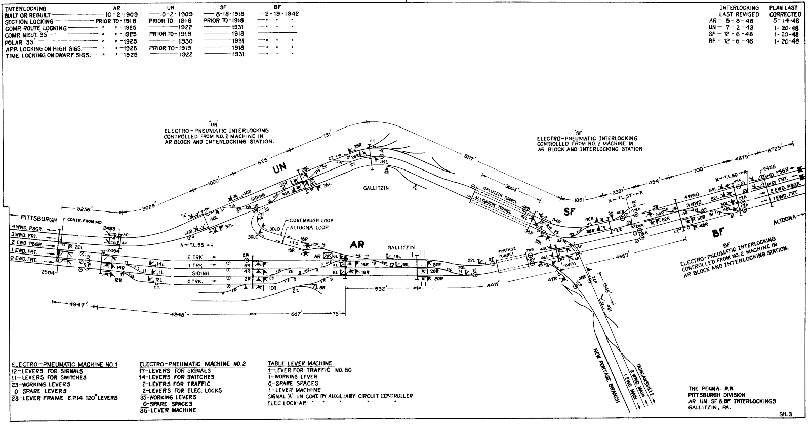 The Position Light: PRR Main Line Survey 2009 Part 8 (CP-UN to CP-C)