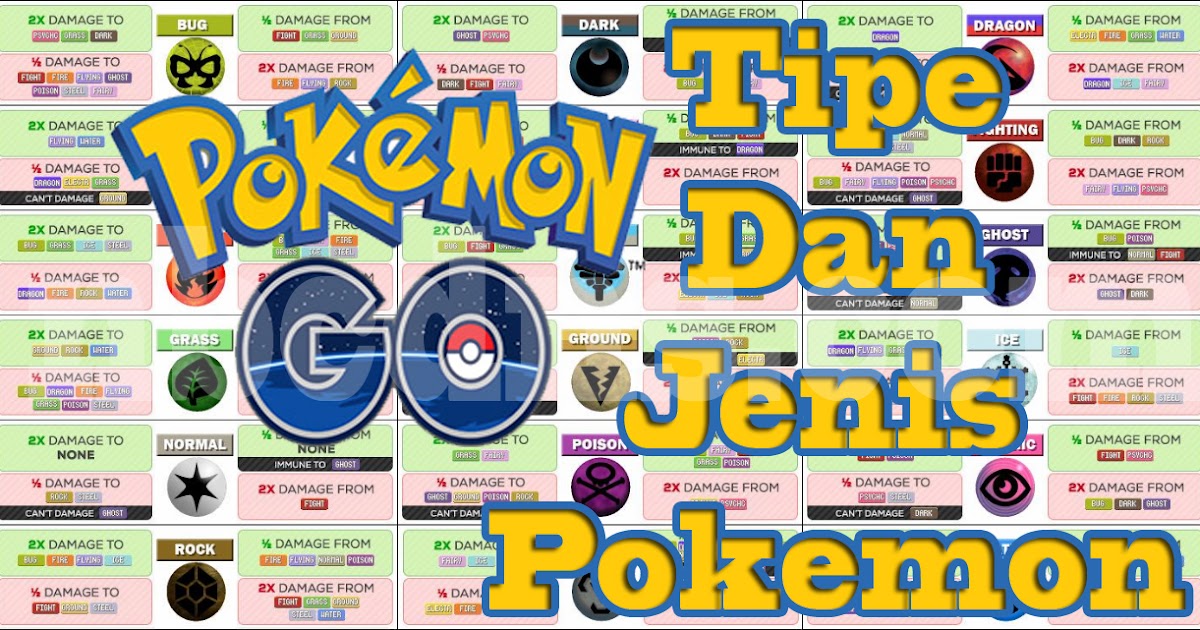 Cara Paling Efektif Main Pokemon GO! Kenali Tipe Dan Jenis Pokemon ...