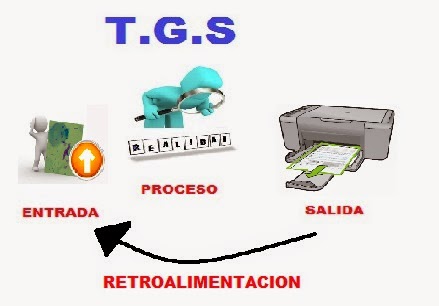 TEORIA GENERAL DE SISTEMAS: T.G.S