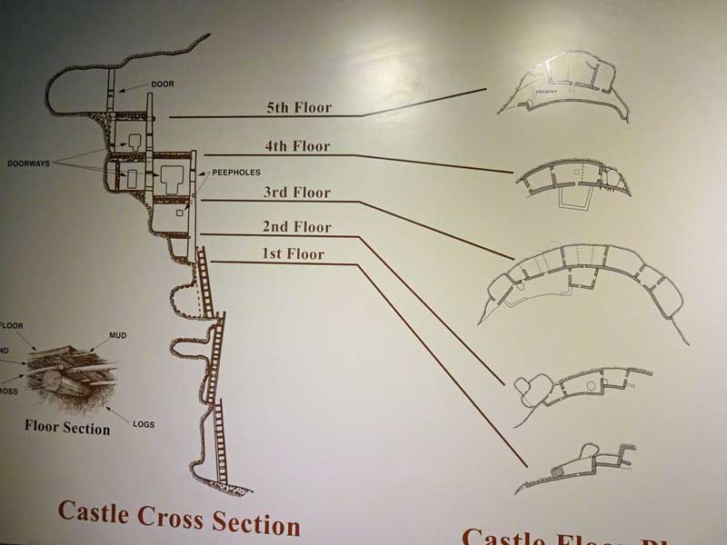 More Golden Years: Visiting Montezuma's Castle and Well