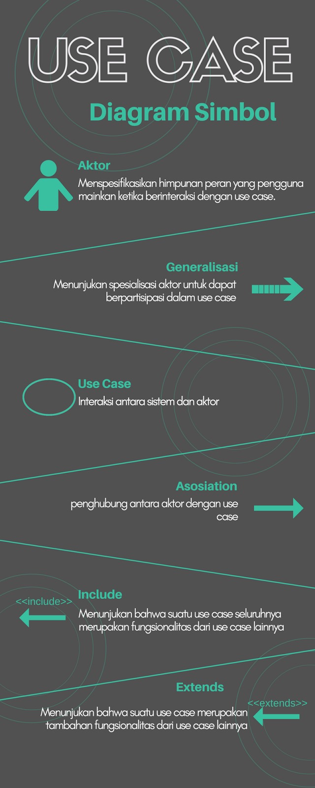 5 Contoh Simbol Use Case Diagram Beserta Penjelasan Dan Fungsinya ...