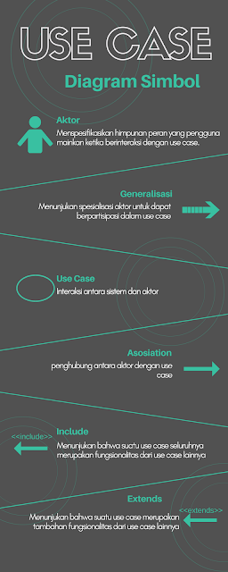 Penjelasan Simbol UML Diagram : Use Case, Activity, Sequence, Class ...