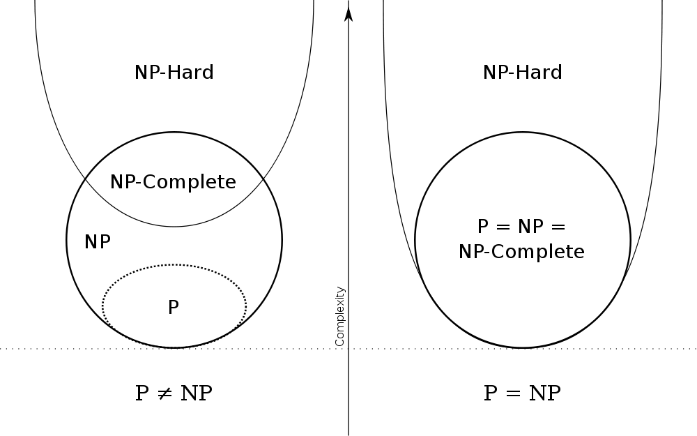 Simply NP Problems Tutorial With Coding Examples By Solving A simply-np-problems-tutorial-with-coding-examples-by-solving-a