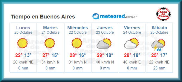 Area de Pesca: Pronóstico del Tiempo para la Ciudad de Buenos Aires ...